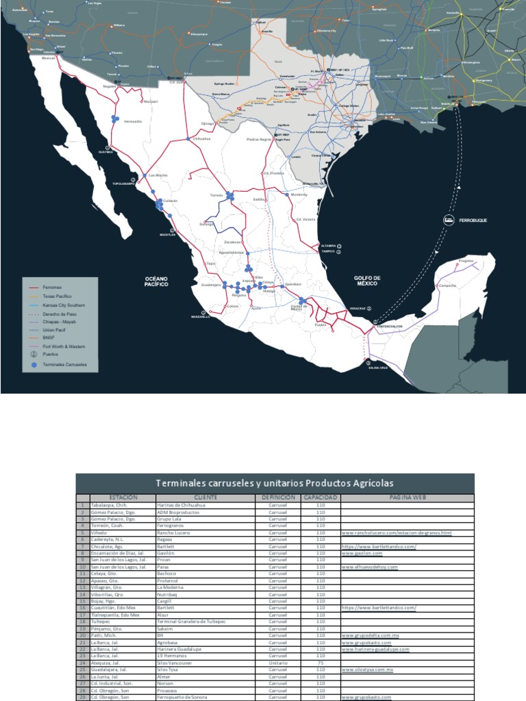 Mapa Ferromex Terminales Carruseles Red | PDF | Agricultura