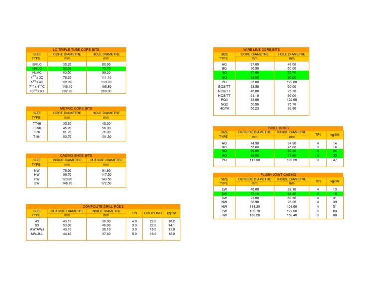 Ukuran Bit Dan Drillroad | PDF | Industrial Processes | Nature