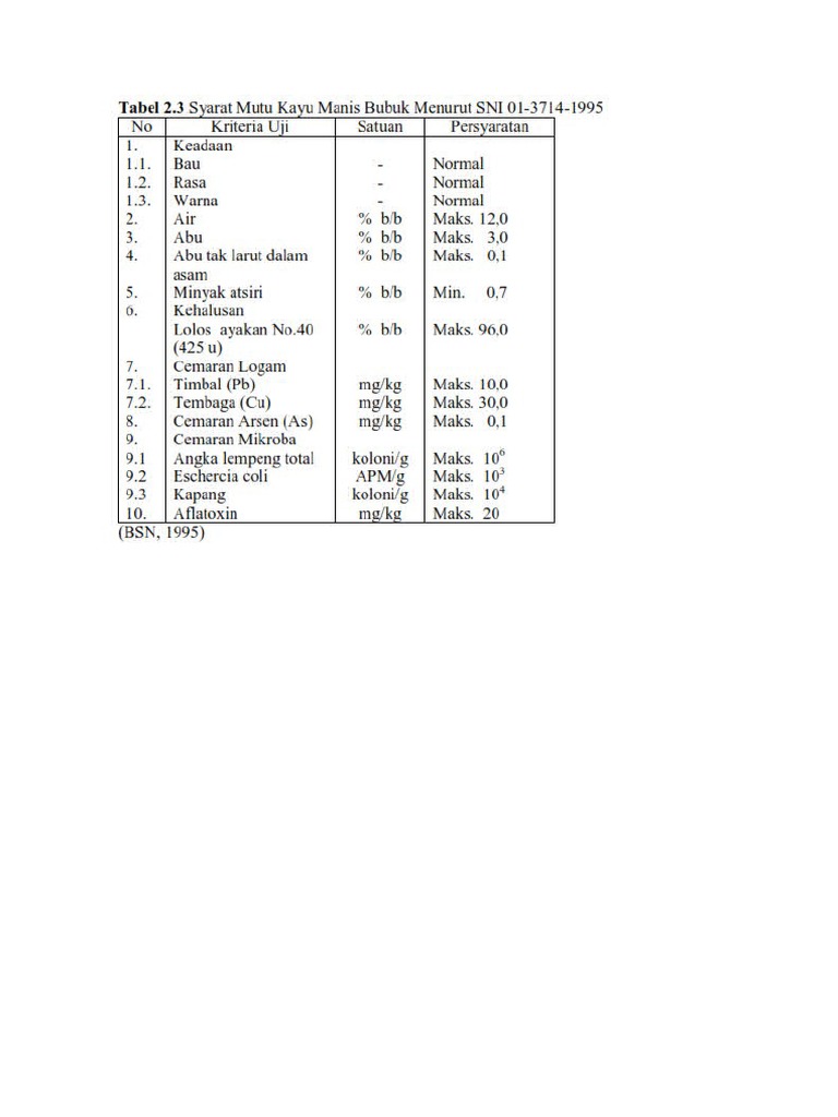 SNI Kayu Manis | PDF