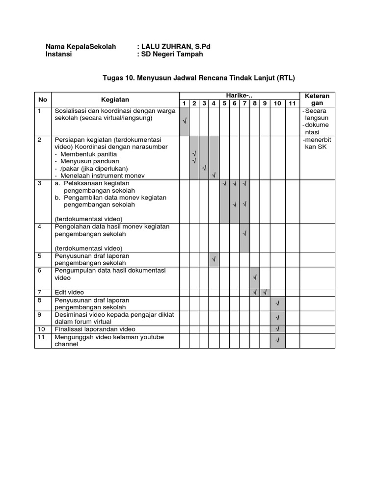 Tugas 10. Menyusun Jadwal RTL SIP | PDF