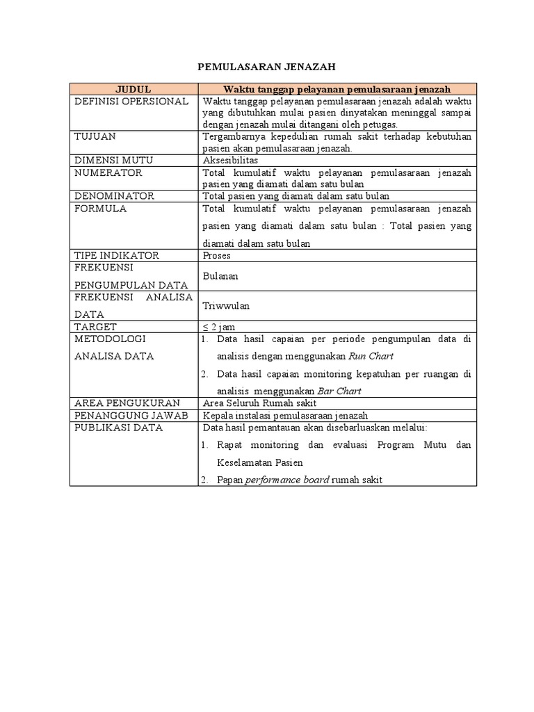 Pemulasaran Jenazah | PDF