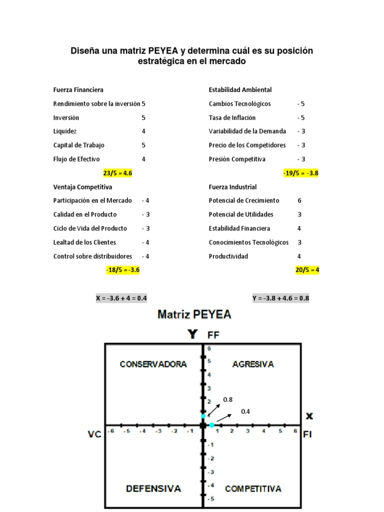 Ejercicio de Matriz Peyea | PDF