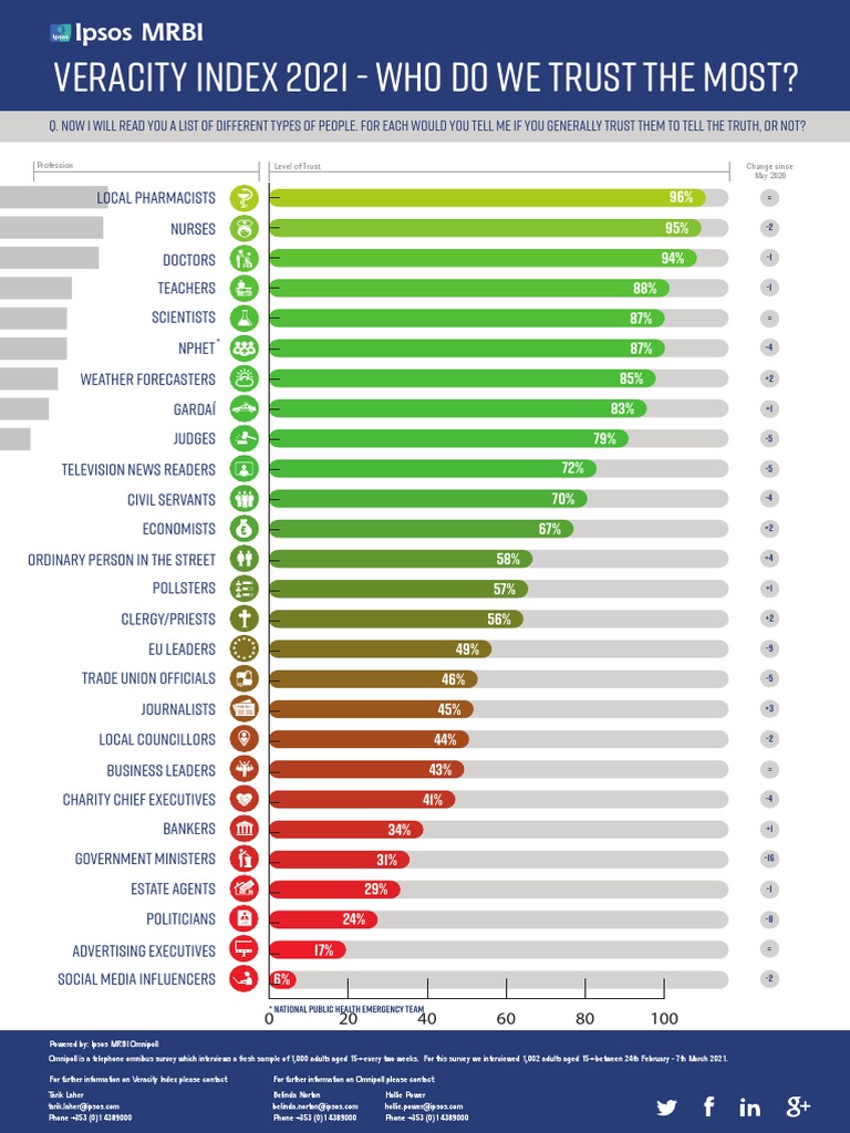 Veracity Index 2021 2 210407 224336 | PDF | Mass Media | Communication