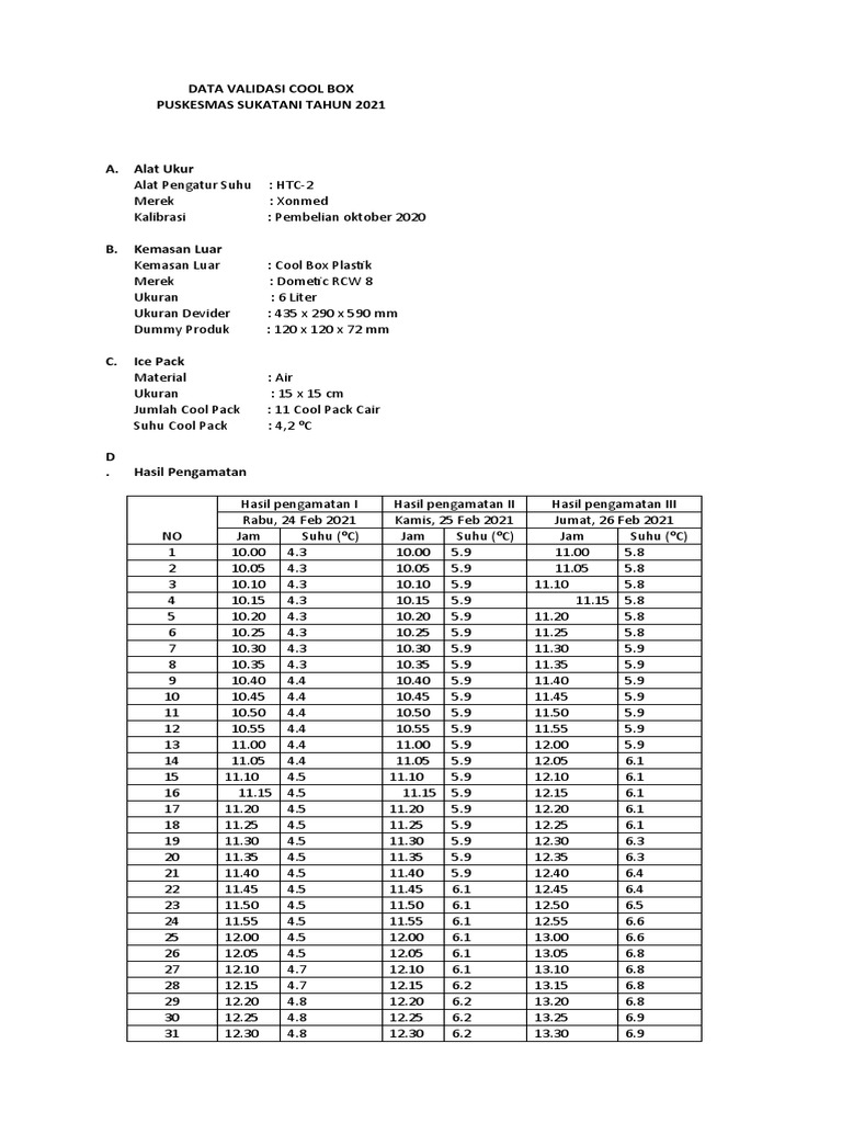 Validasi Cool Box Puskesmas Sukatani 2021 | PDF | Griya & Taman | Sains & Matematika