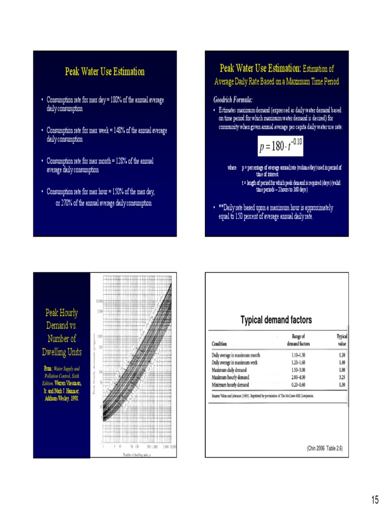 How To Calculate Water Fire Demand - 15 | PDF