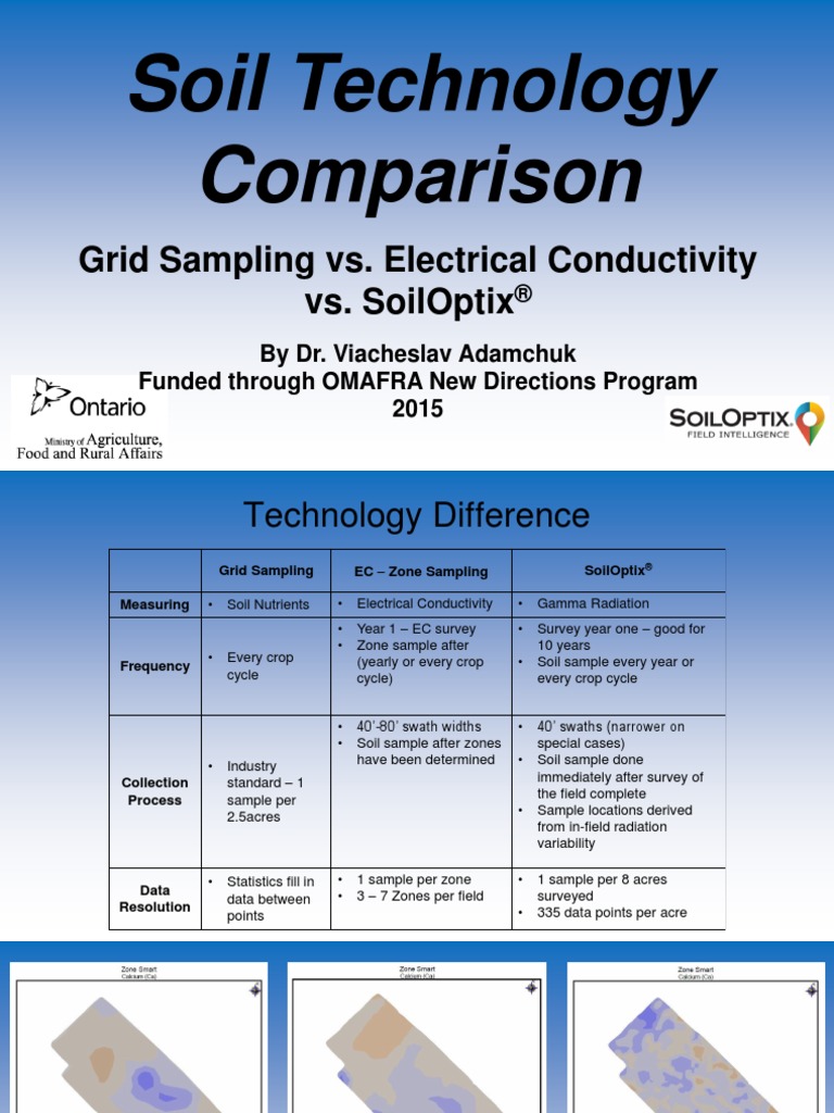 Soil Technology Comparison: Grid Sampling vs. Electrical Conductivity ...
