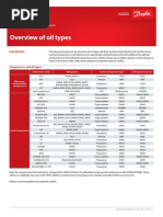 DIN 51825 German Grease Classification System | PDF | Products Of ...