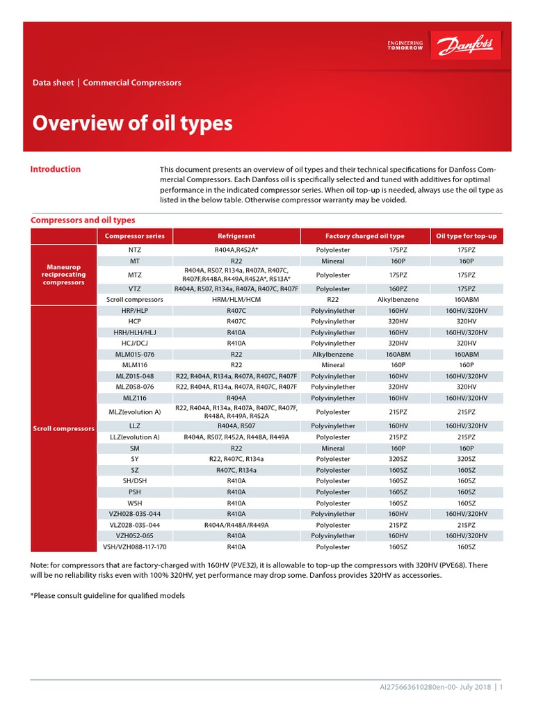 Overview of Oil Types: Data Sheet Commercial Compressors | PDF ...