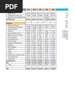 IC Profit and Loss Dashboard 11306 | PDF | Income Statement | Revenue