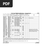 Plasma Cutter Settings and Charts | PDF | Metalworking | Tools