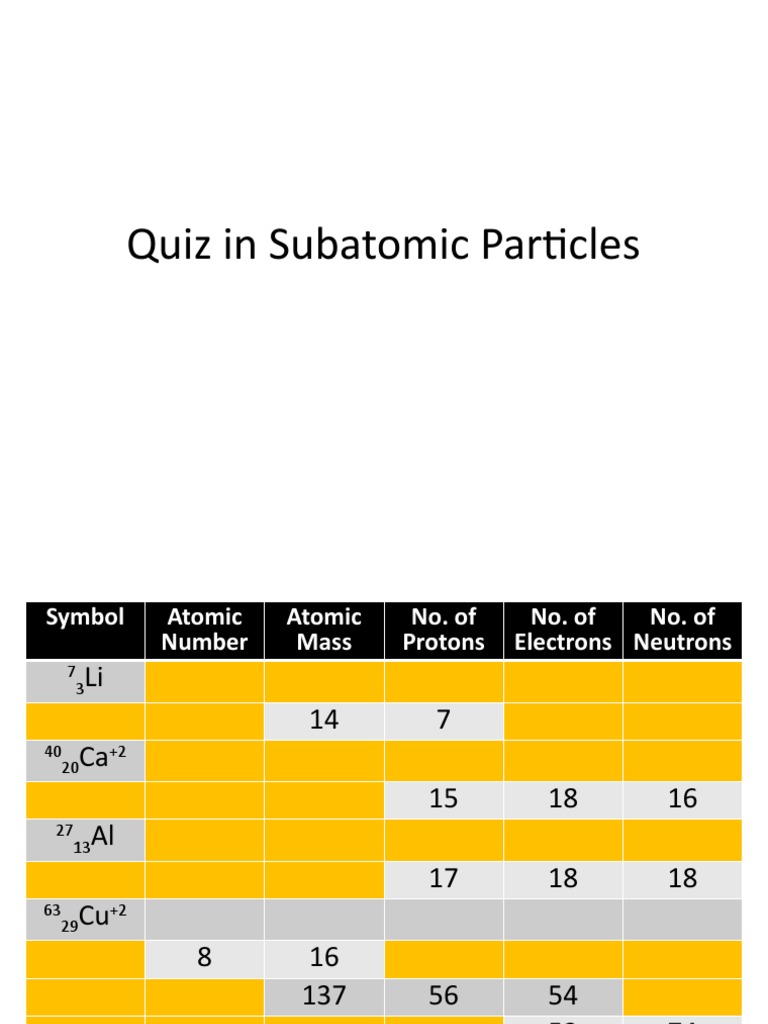 Quiz in Subatomic Particles | PDF