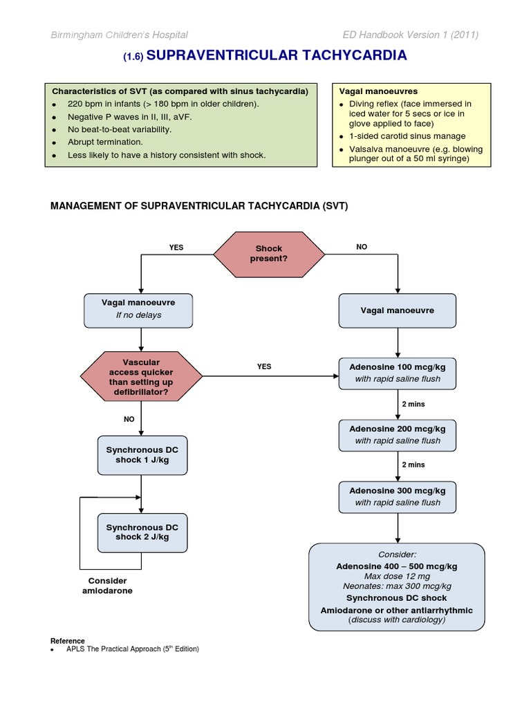 Supraventricular Tachycardia: Birmingham Children's Hospital ED ...