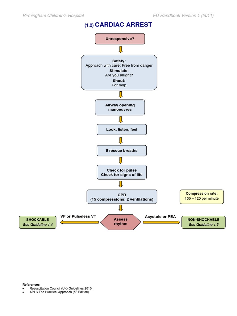 Cardiac Arrest: Birmingham Children's Hospital ED Handbook Version 1 ...