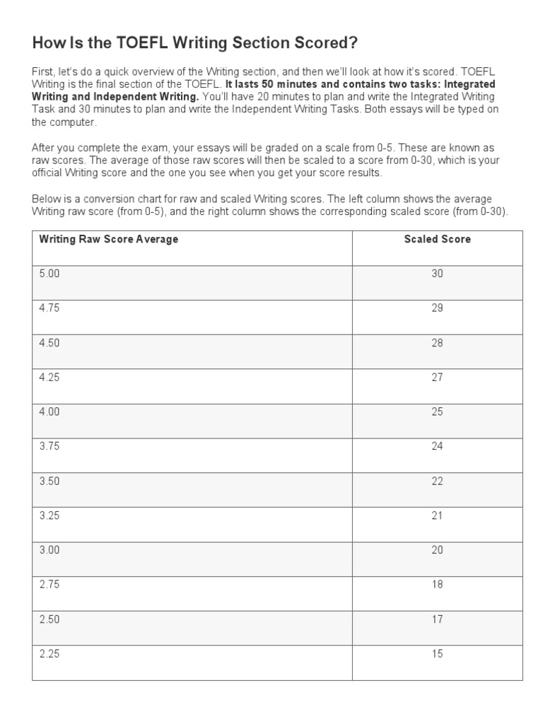 How Is The TOEFL Writing Section Scored | PDF | Percentile | Test Of ...