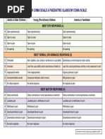 NIHSS Scoring: Coma Difficult or Confused Tips | PDF | Diseases And ...