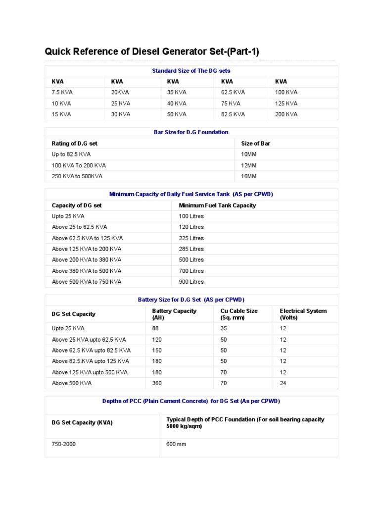 Quick Reference Guide for Standard Sizing, Installation Requirements ...
