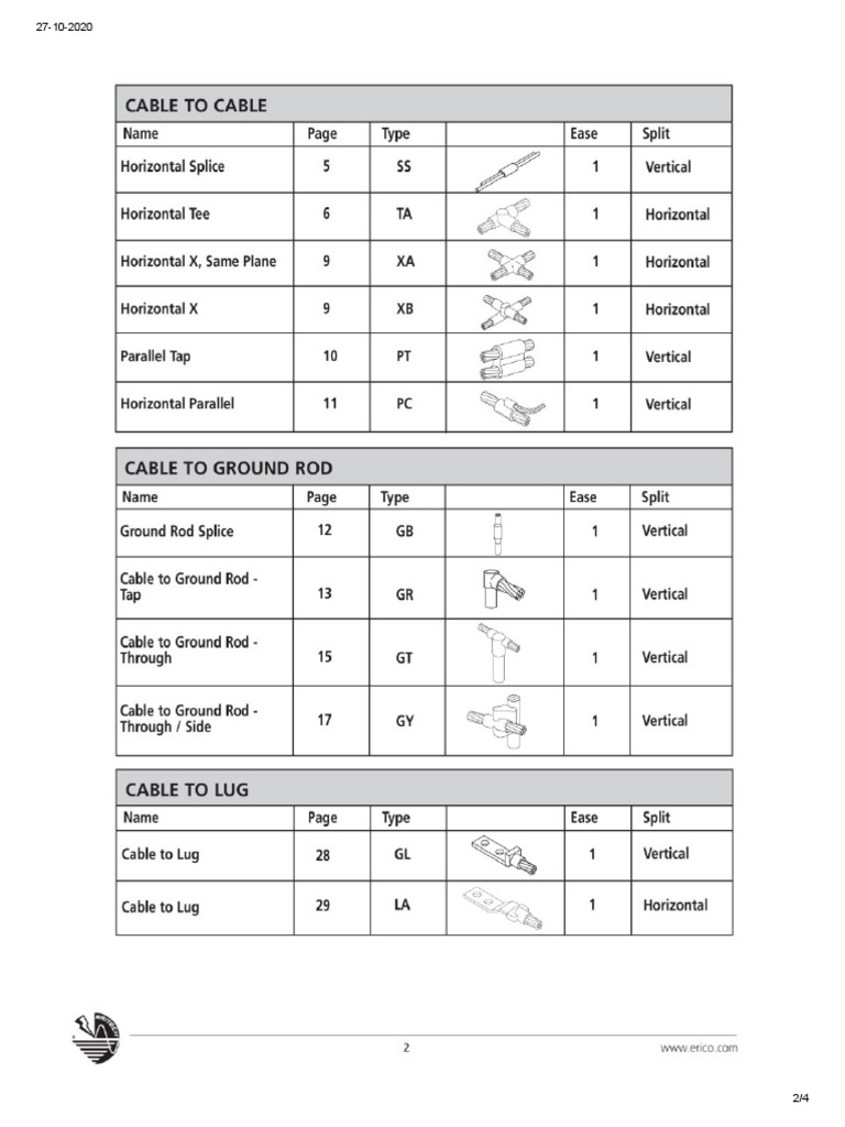 Cadweld Tipos de Molde | PDF