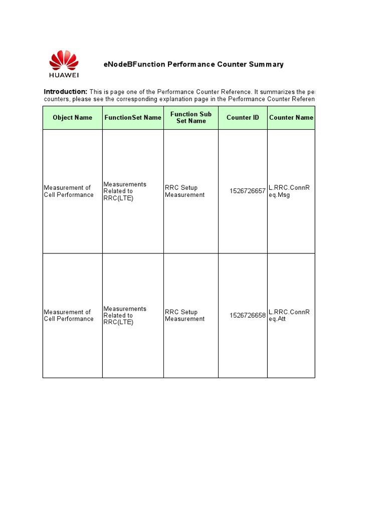 Perf Counter Ref SummaryLTE | PDF