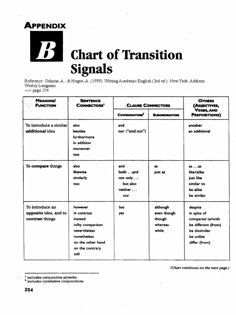 Transition Words and Their Functions | PDF | Adverb | Semantic Units