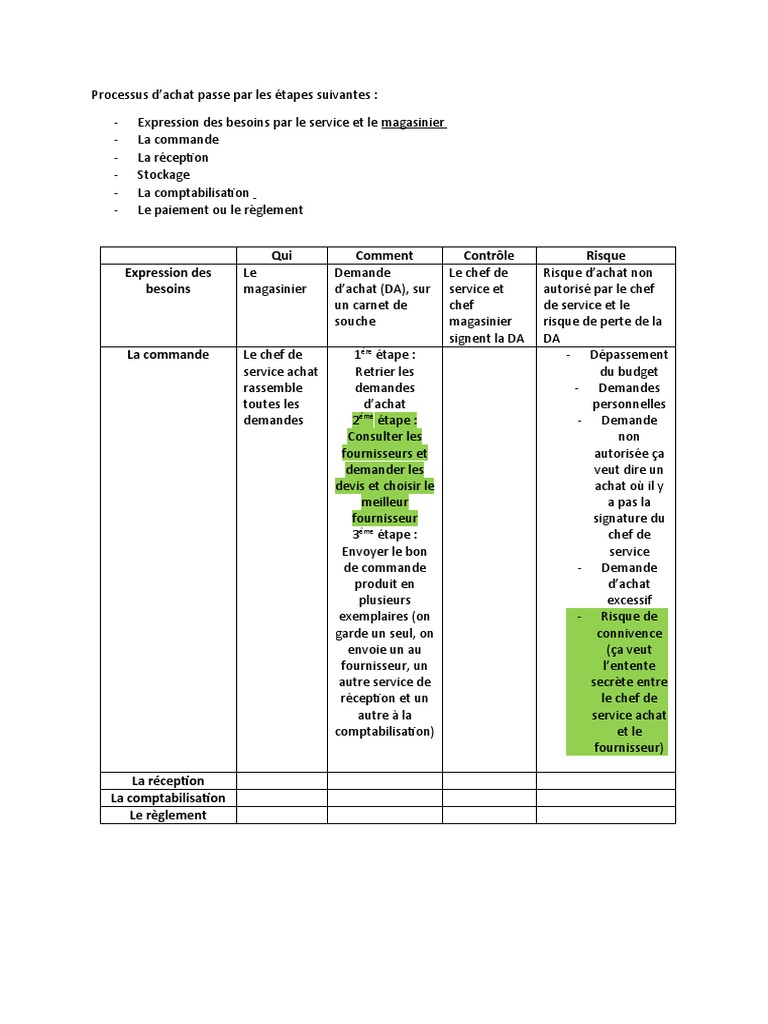 CI Processus Achat | PDF | Business | Science