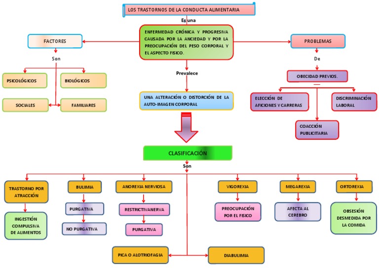 El Yo Fisico - O1 | PDF | Enfermedades y trastornos | Construccionismo ...