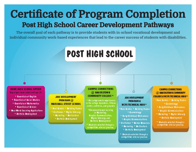 Career Pathways Marshall Street | Download grátis PDF | Human Nature ...