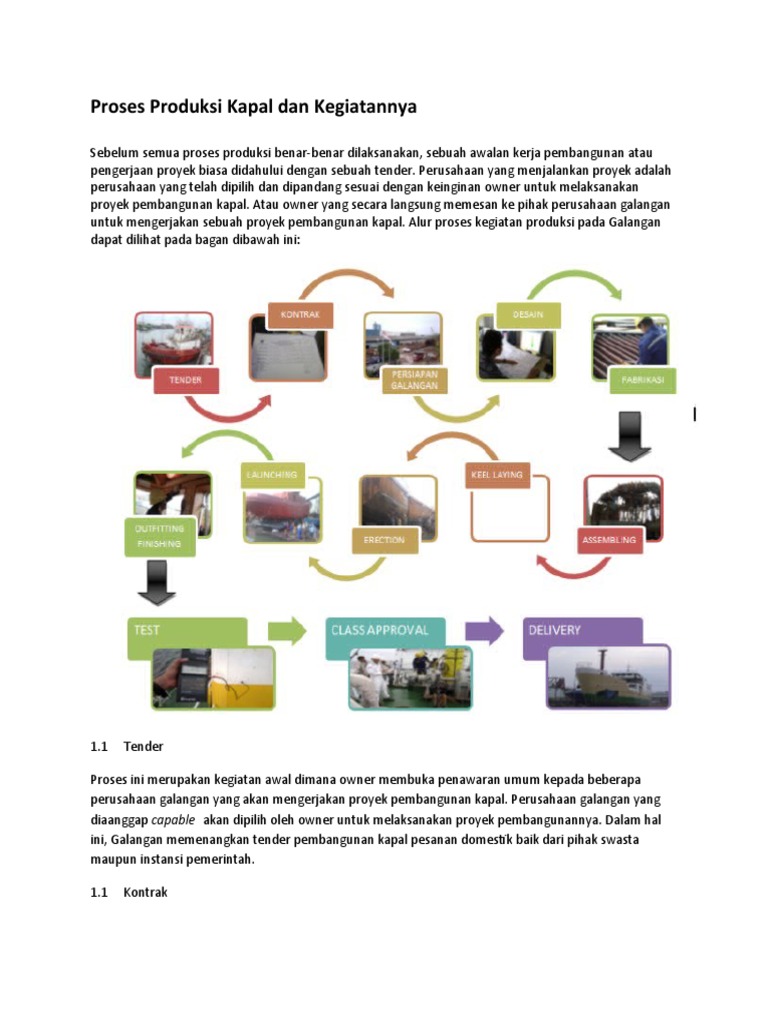 Proses Produksi Kapal Dan Kegiatannya | PDF