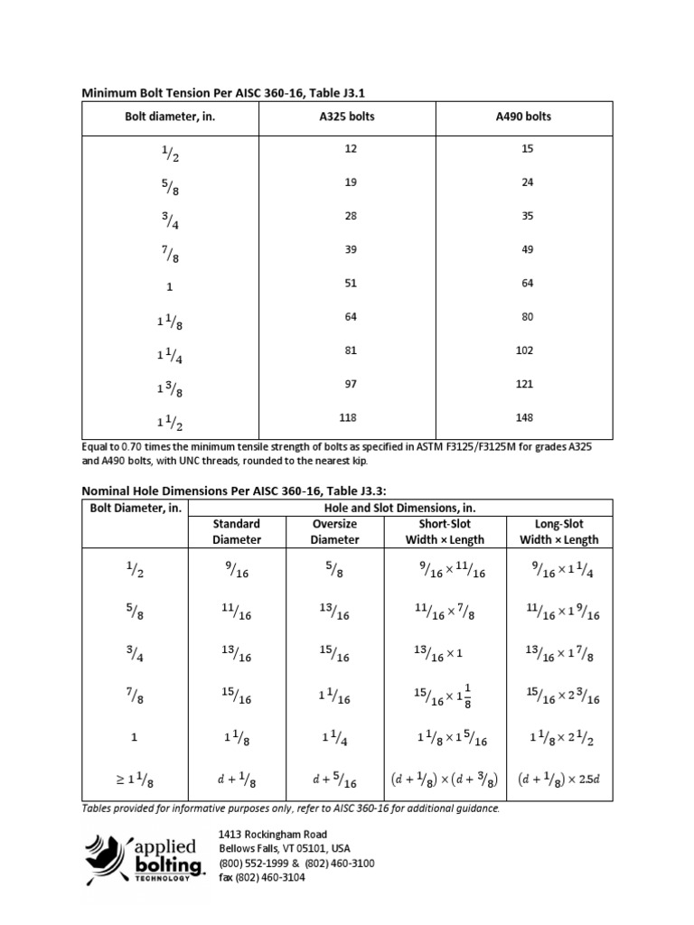 Minimum Bolt Tension Per AISC 360-16, Table J3.1: Bolt Diameter, In ...