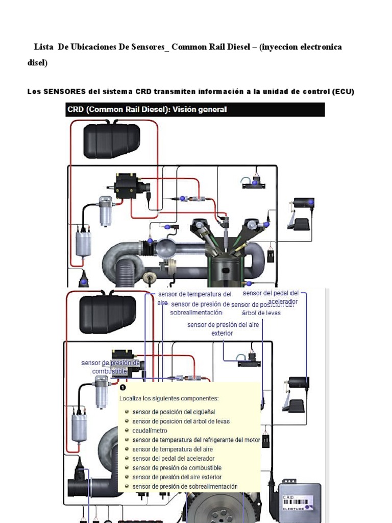 Sistema Common Rail Sensores Ubic. | PDF