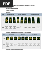 Grados MILITARES PERU | PDF | Oficial general | Capitán (Fuerzas Armadas)