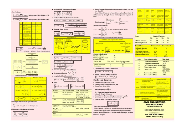RCC A3 Size Chart | PDF | Prestressed Concrete | Beam (Structure)