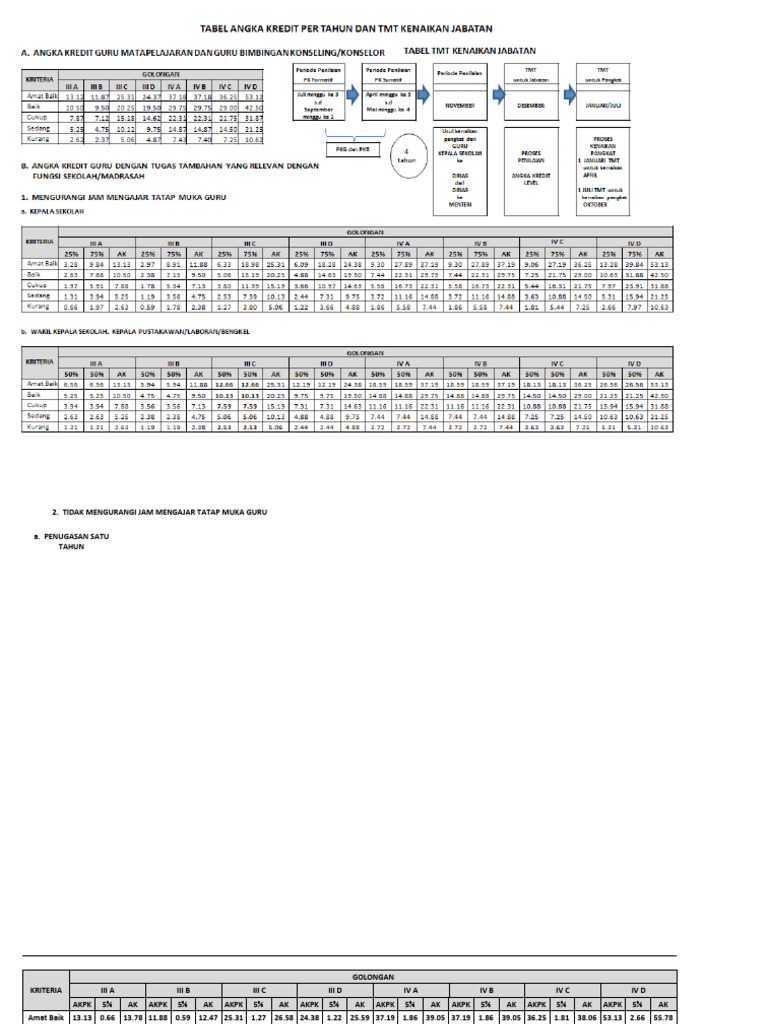 @ Tabel Angka Kredit Pertahun & TMT Kenaikan Jabatan | PDF