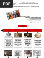 Mapa Conceptual de Filósofos Presocráticos | PDF