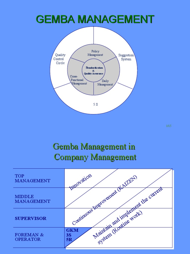 Gemba Management | PDF | Motivation | Motivational