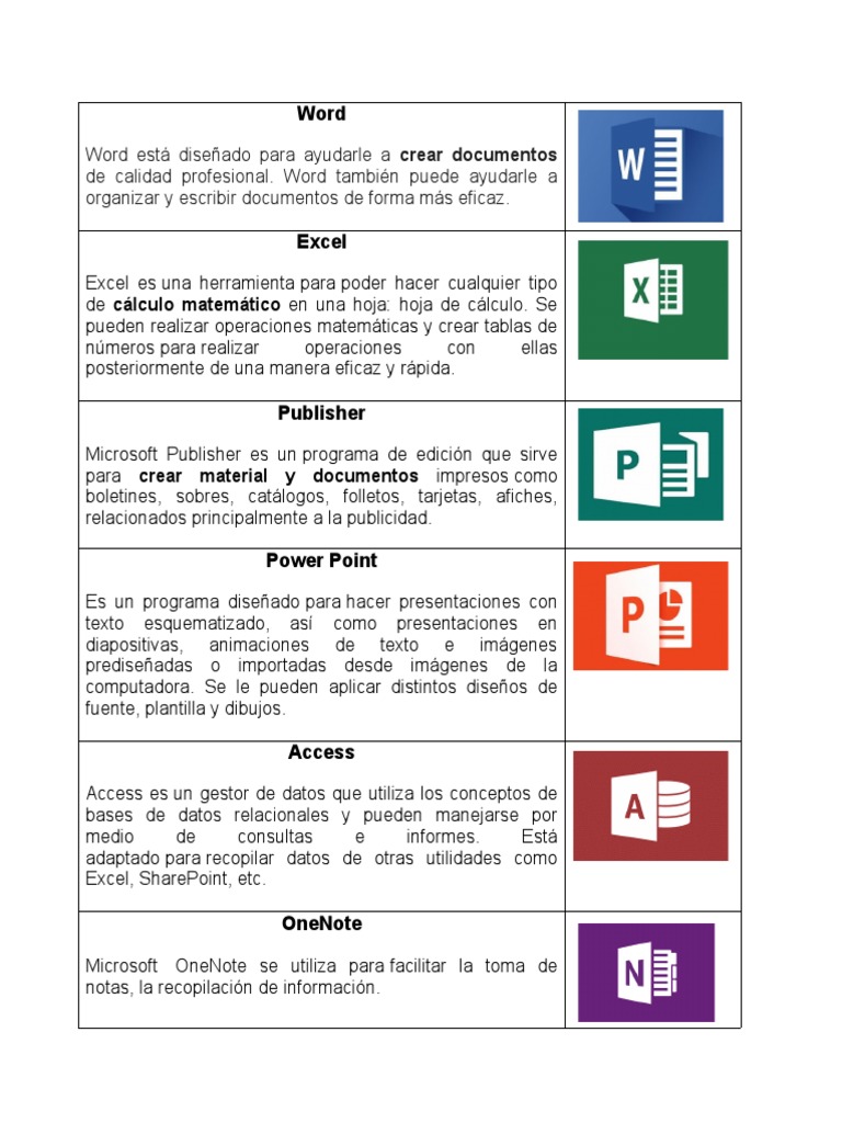 Programas de Microsoft Office | PDF