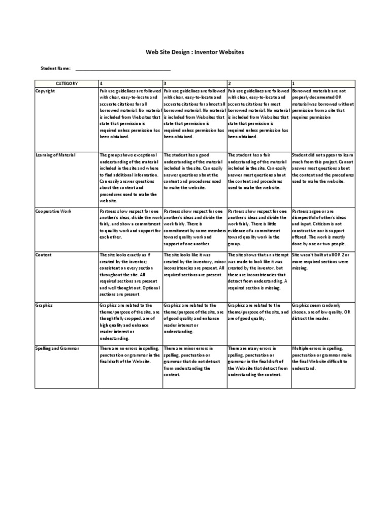 Inventor Rubric | PDF | Fair Use | Websites