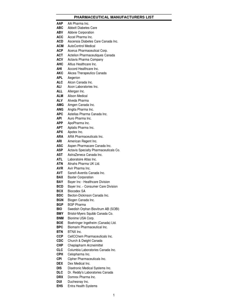 Pharmaceutical Manufacturers List | PDF | Pharmaceutical Industry | Drugs