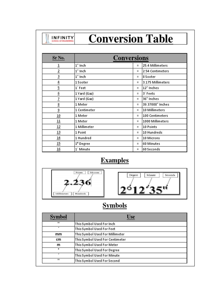 Conversion Table | PDF