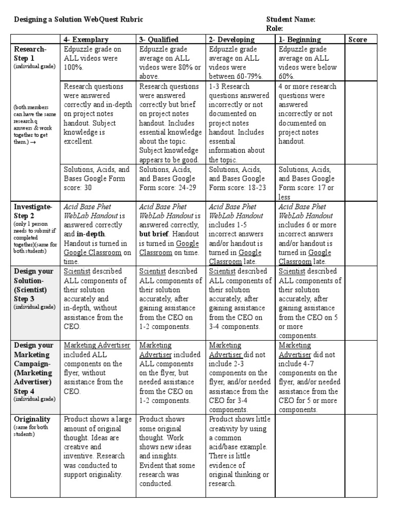 Designing A Solution Webquest Rubric Spring 21 | PDF | Advertising ...