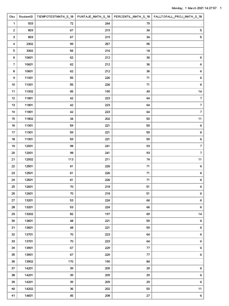 Base Fall-Results | PDF
