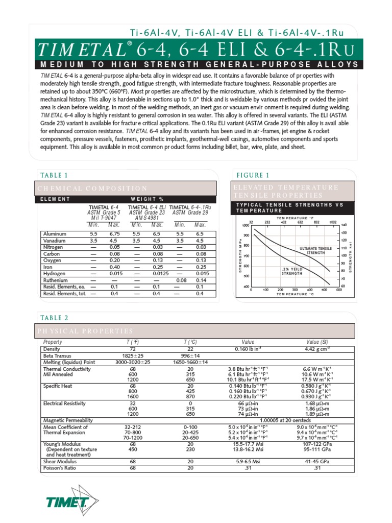 Timetal: 6-4, 6-4 ELI & 6-4-.1R | PDF | Welding | Construction