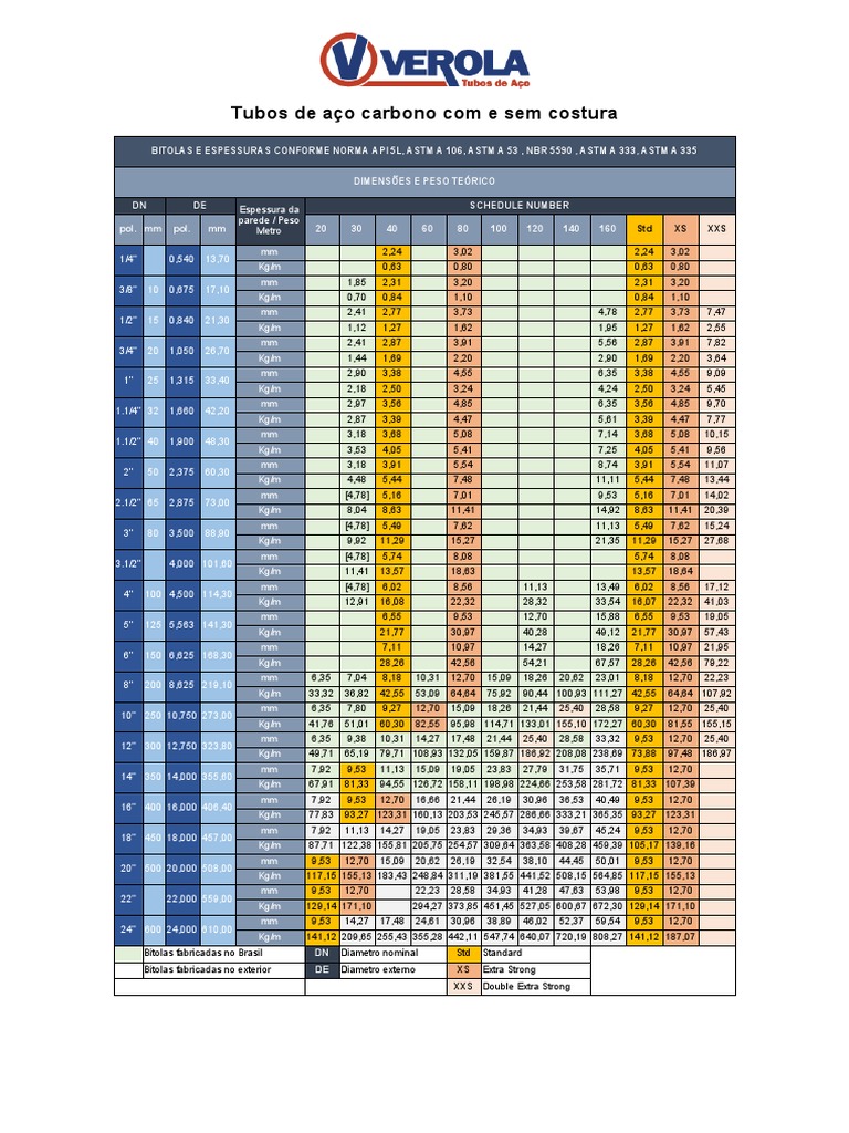 Tubos-De-Aco-Carbono-Com-E-Sem-Costura Schedule VEROLA | PDF