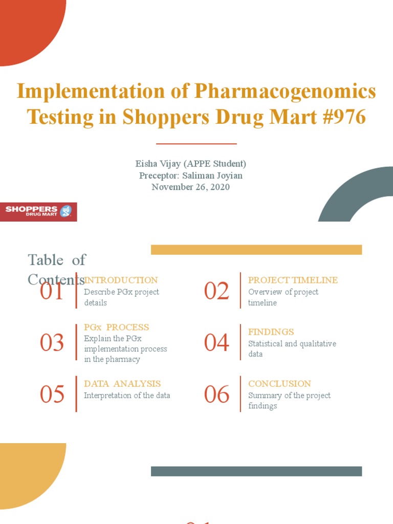 Implementation of Pharmacogenomics Testing in Shoppers Drug Mart #976 ...
