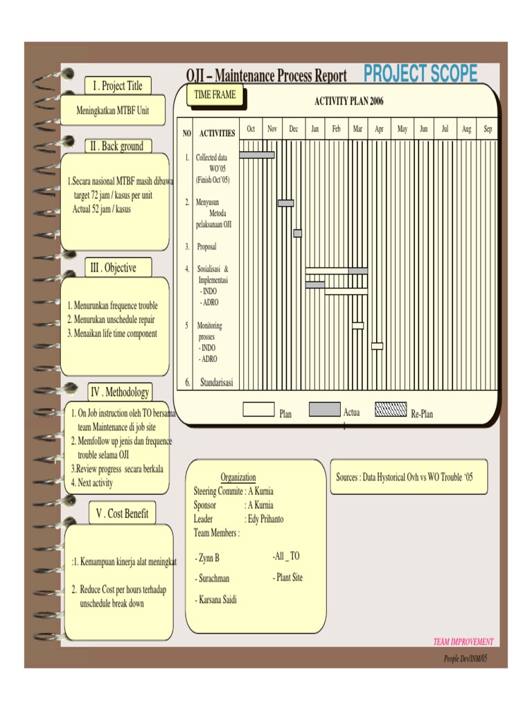 Project Scope: OJI - Maintenance Process Report | PDF | Turbocharger ...