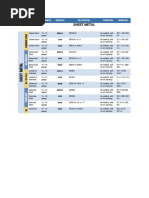 Welding Project Rubric | PDF