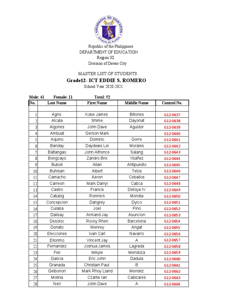 Grade12-Ict Eddie S. Romero: Master List of Students | PDF
