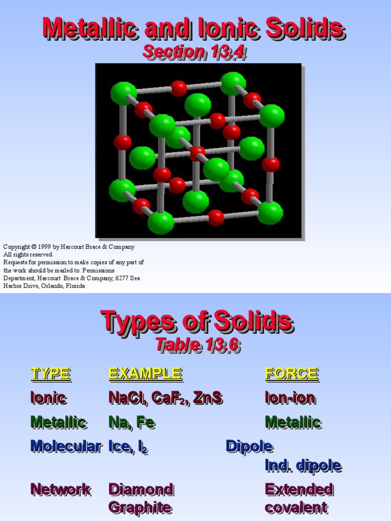 Metallic and Ionic Solids Metallic and Ionic Solids | PDF | Ionic ...