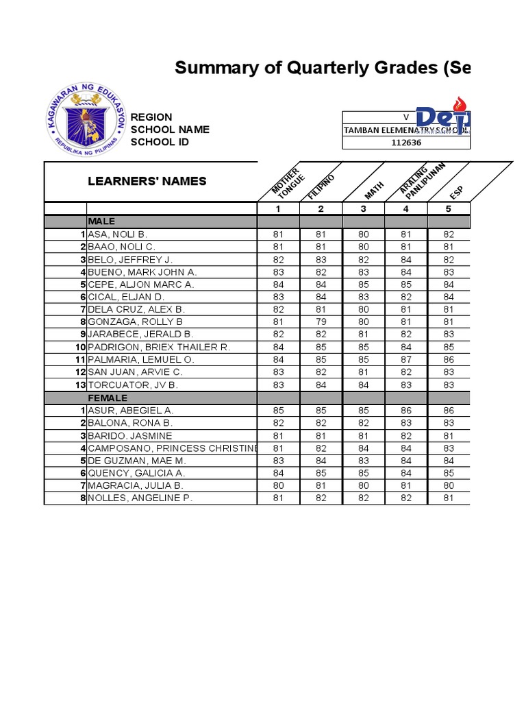 Summary of Quarterly Grades (Second Quarter) : Learners' Names | PDF ...