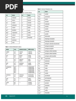 Chemistry Ion Cheat Sheet | PDF | Sulfate | Ion