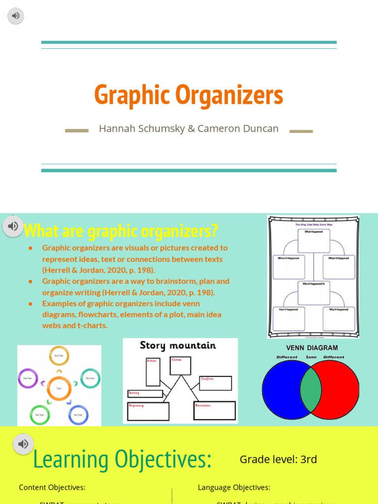 Types and Uses of Graphic Organizers | PDF | Human Communication ...
